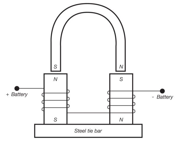 How To Build A Magnet Charger - Gas Engine Magazine